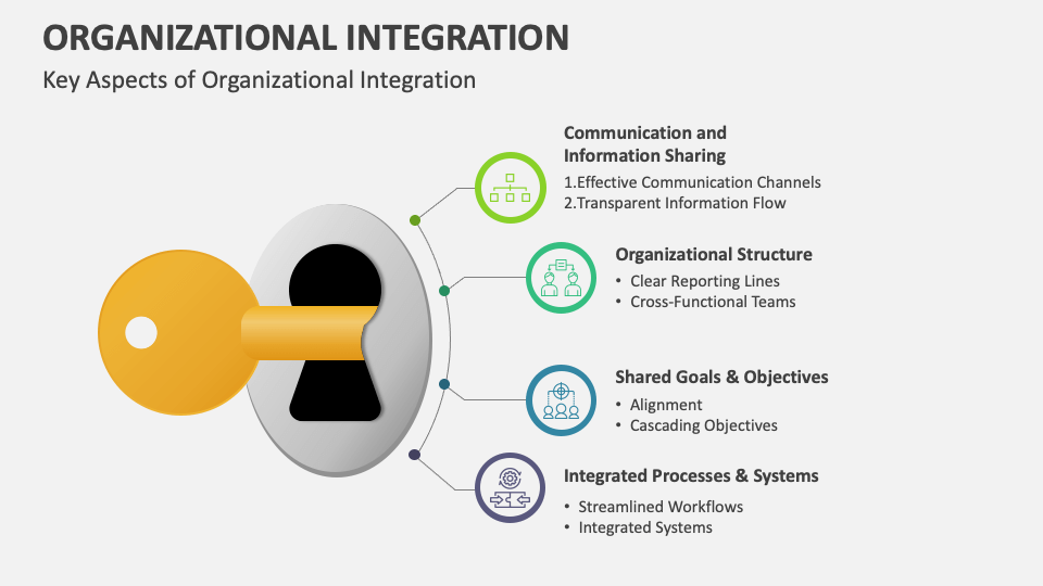 Organizational Integration PowerPoint and Google Slides Template - PPT ...