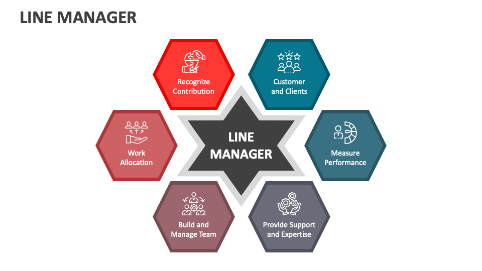 Line Manager PowerPoint and Google Slides Template - PPT Slides