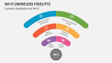 Wi-Fi (WIRELESS FIDELITY) PowerPoint and Google Slides Template - PPT ...