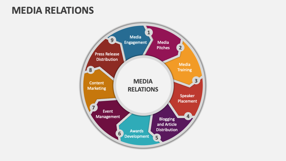 Media Relations Template for PowerPoint and Google Slides - PPT Slides