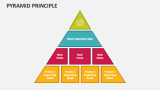 Pyramid Principle PowerPoint and Google Slides Template - PPT Slides