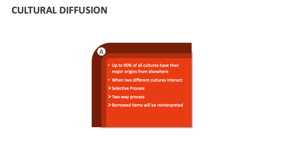 Cultural Diffusion Template for PowerPoint and Google Slides - PPT Slides