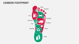 Carbon Footprint Template for PowerPoint and Google Slides - PPT Slides