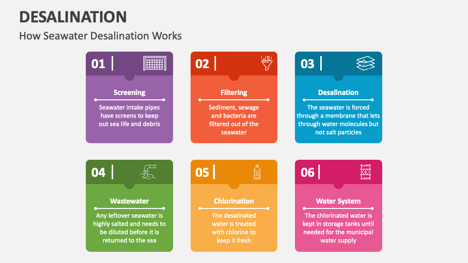 Desalination Template for PowerPoint and Google Slides - PPT Slides