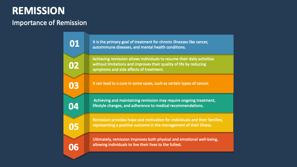 Remission PowerPoint and Google Slides Template - PPT Slides