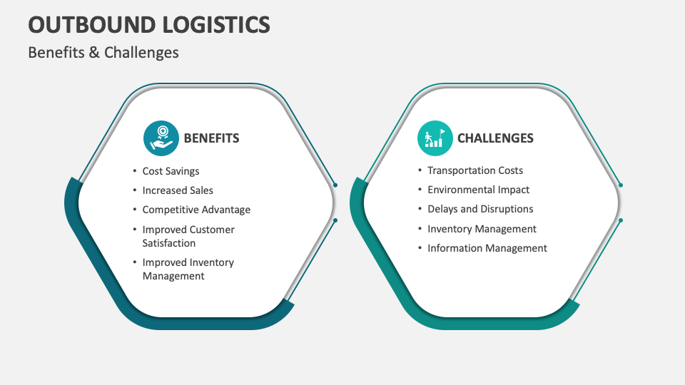 Outbound Logistics PowerPoint and Google Slides Template - PPT Slides