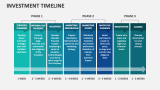 Investment Timeline PowerPoint and Google Slides Template - PPT Slides