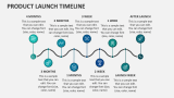 Product Launch Timeline PowerPoint and Google Slides Template - PPT Slides