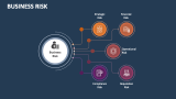 Business Risk PowerPoint and Google Slides Template - PPT Slides