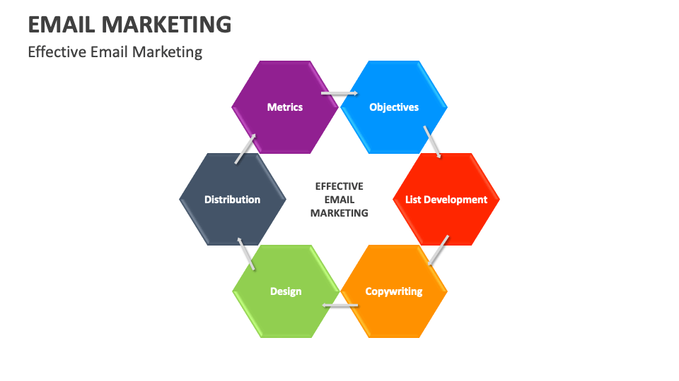 Email Marketing Template for PowerPoint and Google Slides - PPT Slides