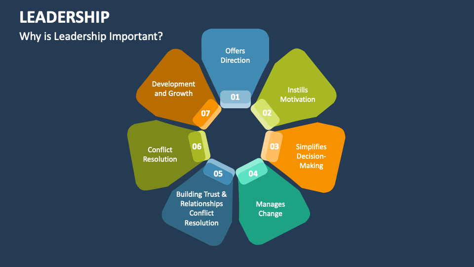 Leadership Template for PowerPoint and Google Slides - PPT Slides