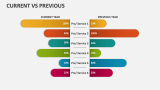 Current Vs Previous PowerPoint and Google Slides Template - PPT Slides