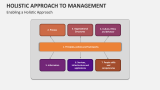 Holistic Approach to Management Template for PowerPoint and Google ...