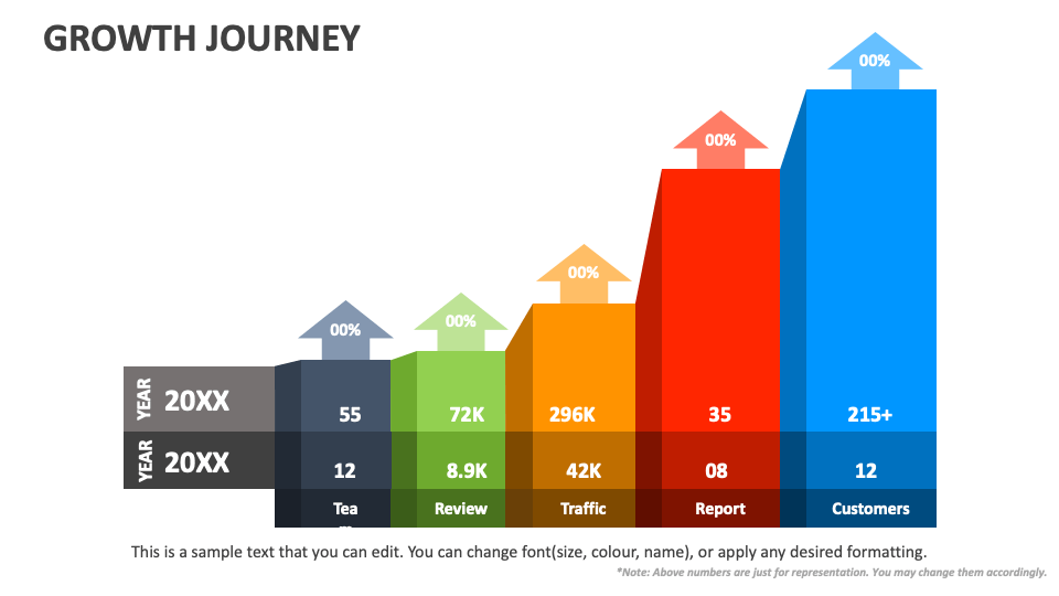 Growth Journey PowerPoint and Google Slides Template - PPT Slides