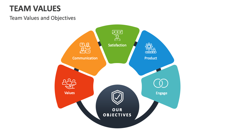 Team Values PowerPoint and Google Slides Template - PPT Slides
