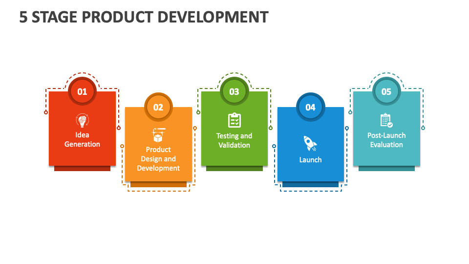 5 Stage Product Development PowerPoint and Google Slides Template - PPT ...