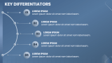 Blue Pitch Deck for Google Slides and PowerPoint