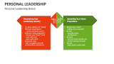 Personal Leadership Template for PowerPoint and Google Slides - PPT Slides