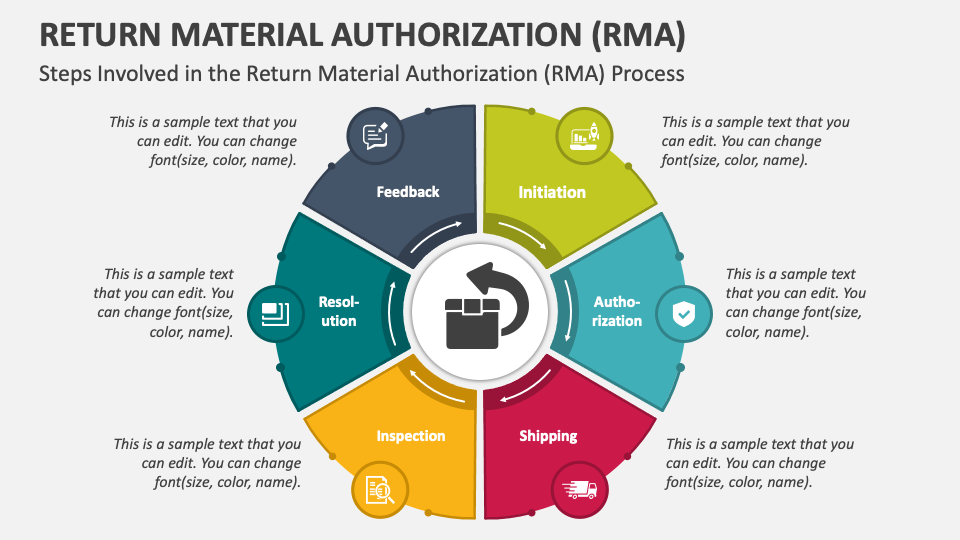 Return Material Authorization (RMA) PowerPoint and Google Slides Template - PPT Slides