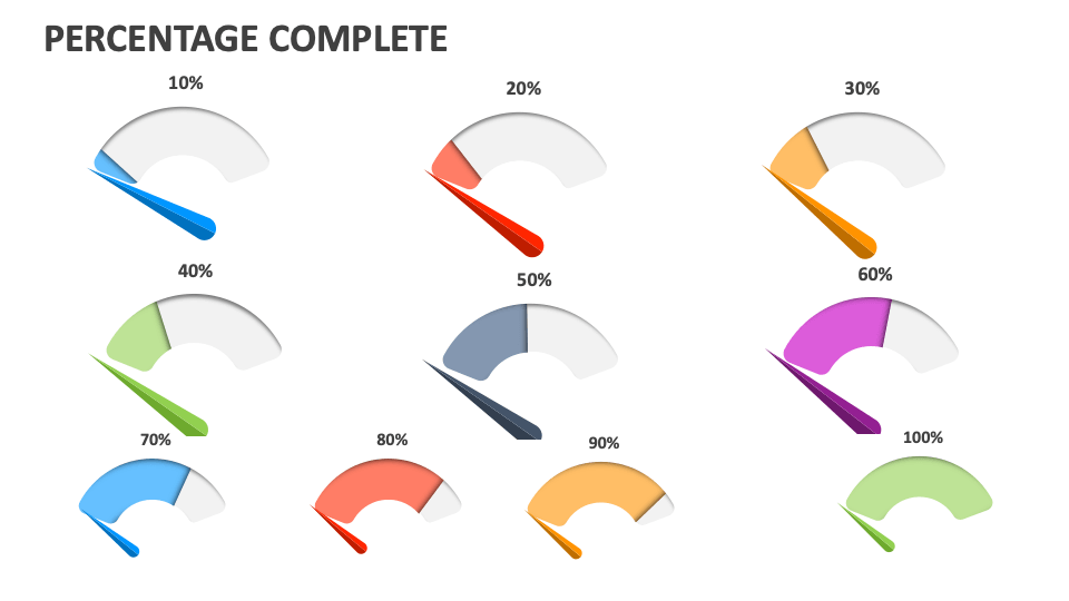 Percentage Complete Template for PowerPoint and Google Slides - PPT Slides