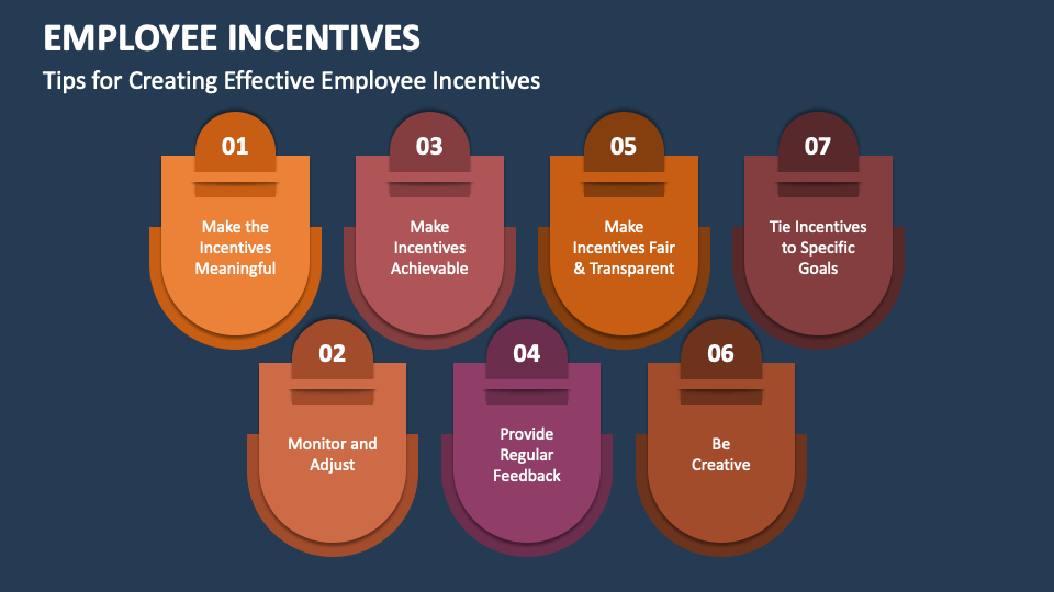 Employee Incentives PowerPoint and Google Slides Template - PPT Slides