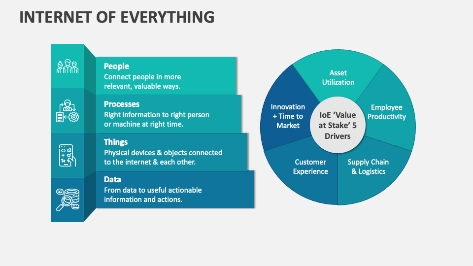 Internet of Everything PowerPoint and Google Slides Template - PPT Slides
