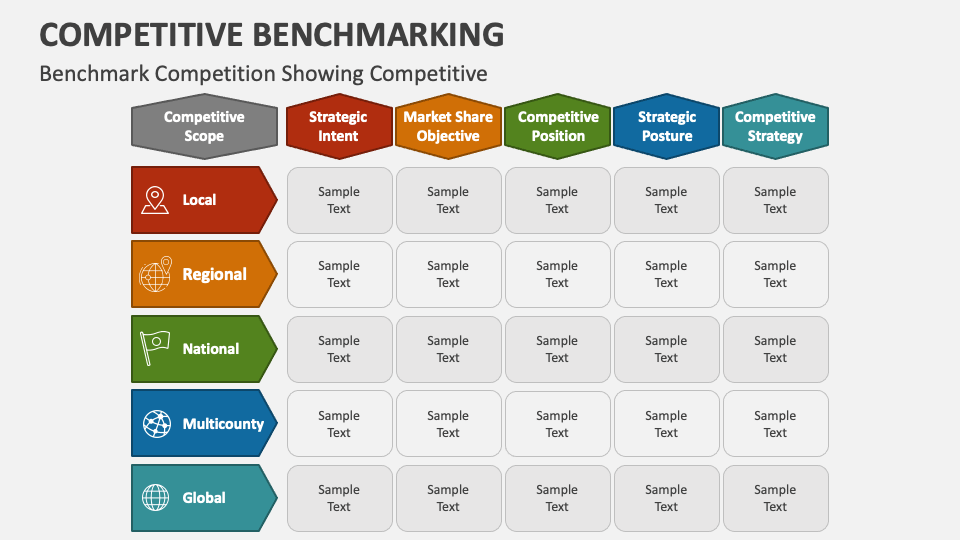 Competitive Benchmarking PowerPoint and Google Slides Template - PPT Slides
