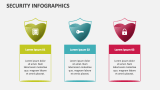 Security Infographics for Google Slides and PowerPoint - PPT Slides