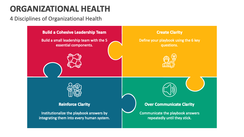 Organizational Health PowerPoint and Google Slides Template - PPT Slides