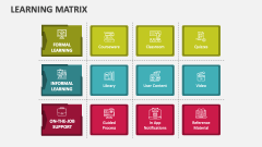 Learning Matrix PowerPoint and Google Slides Template - PPT Slides