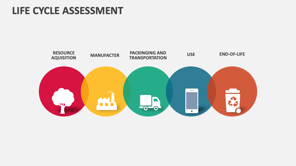Life Cycle Assessment Template for PowerPoint and Google Slides - PPT Slides