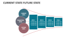 Current State Future State Template for PowerPoint and Google Slides ...