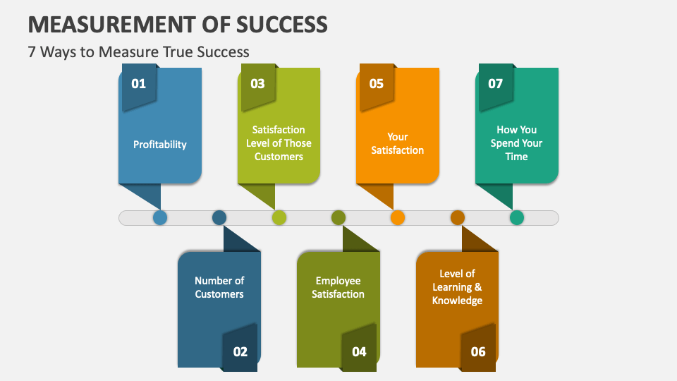Measurement of Success PowerPoint and Google Slides Template - PPT Slides