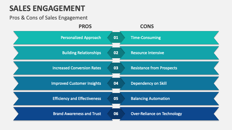 Sales Engagement Template for PowerPoint and Google Slides - PPT Slides