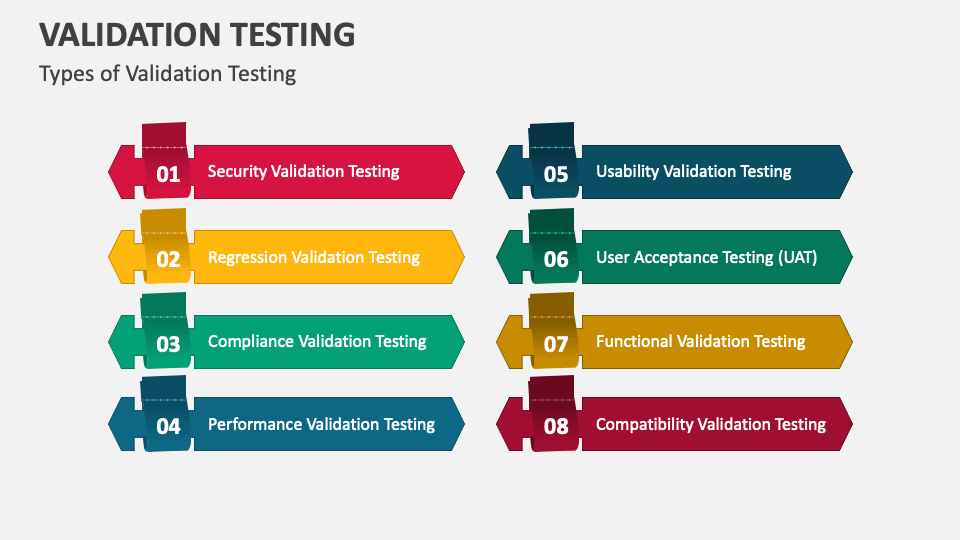 Validation Testing PowerPoint and Google Slides Template - PPT Slides Validation Testing PowerPoint and Google Slides Template - PPT Slides