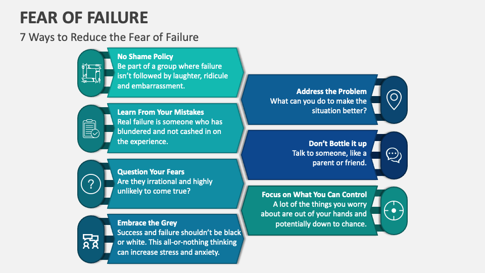 Fear of Failure PowerPoint and Google Slides Template - PPT Slides