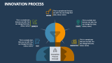 Innovation Process Template for PowerPoint and Google Slides - PPT Slides