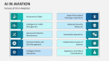 AI in Aviation PowerPoint and Google Slides Template - PPT Slides