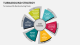 Turnaround Strategy Template for PowerPoint and Google Slides - PPT Slides