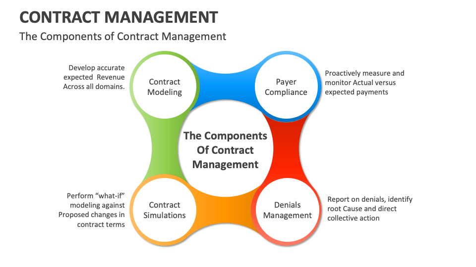 Contract Management Template for PowerPoint and Google Slides - PPT Slides