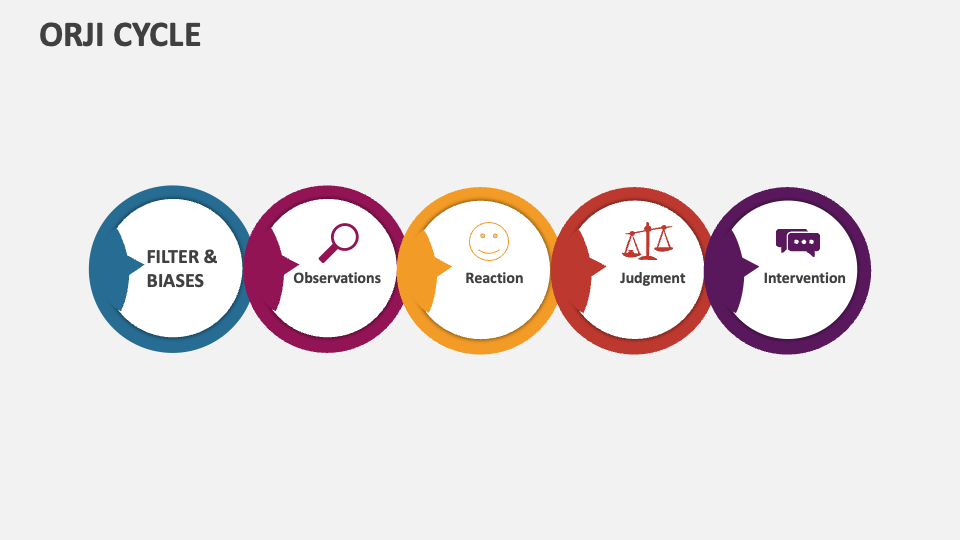 ORJI Cycle Template for PowerPoint and Google Slides - PPT Slides