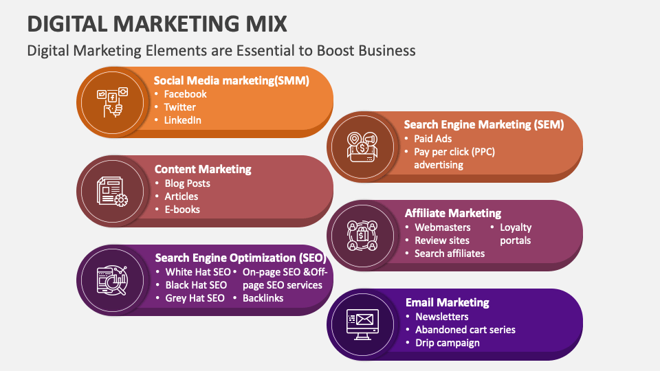 Digital Marketing Mix PowerPoint and Google Slides Template - PPT Slides