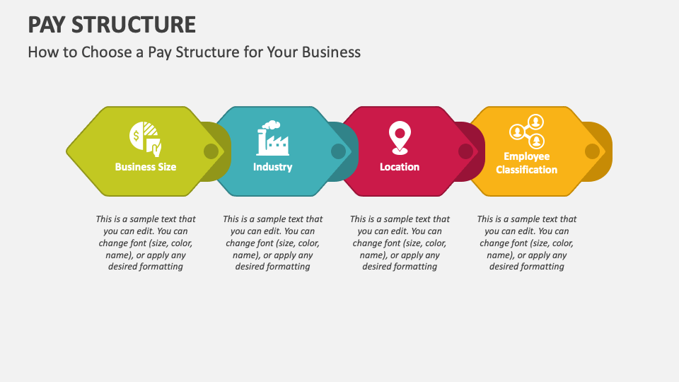 Pay Structure PowerPoint and Google Slides Template - PPT Slides