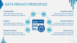 Data Privacy Training Presentation for Google Slides and PowerPoint