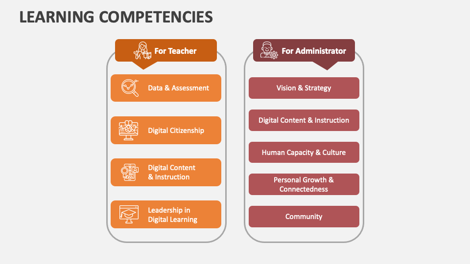 Learning Competencies PowerPoint and Google Slides Template - PPT Slides