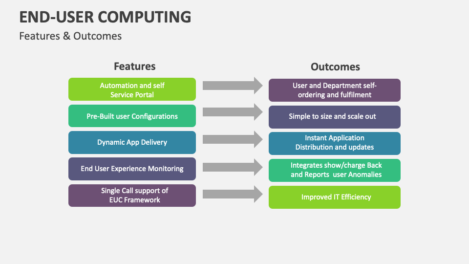 End-User Computing Template for PowerPoint and Google Slides - PPT Slides