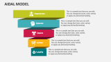 AIDAL Model PowerPoint and Google Slides Template - PPT Slides