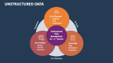 Unstructured Data PowerPoint and Google Slides Template - PPT Slides