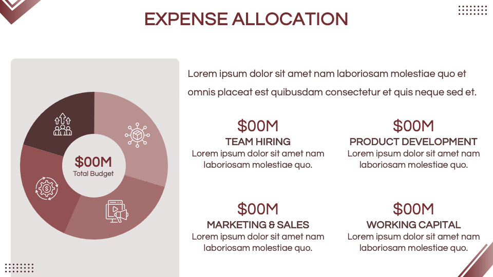 Budget Proposal Template for Google Slides and PowerPoint - PPT Slides