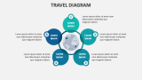 Travel Diagram Template for PowerPoint and Google Slides - PPT Slides